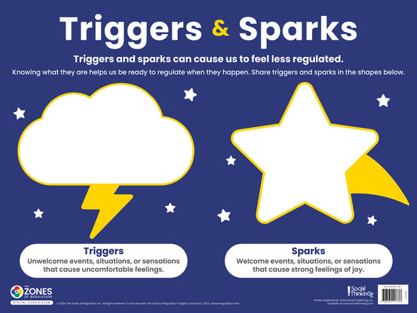 Zones Triggers & Sparks poster (dry-erase) – Social Thinking Singapore