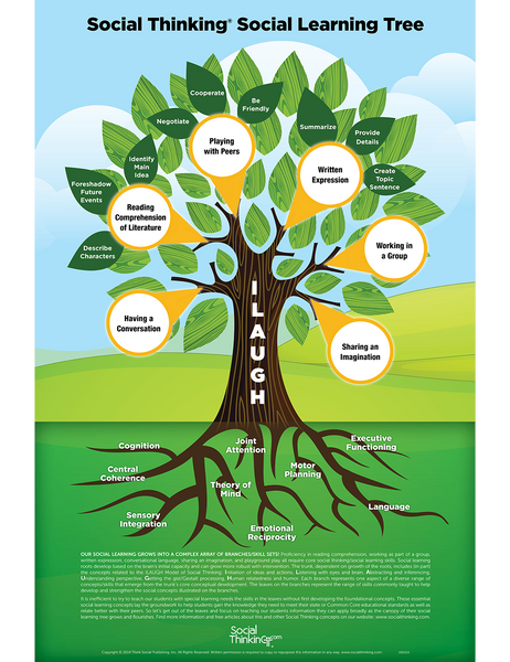 Social Thinking Social Learning Tree Poster – Social Thinking Singapore